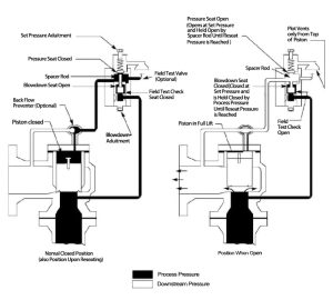What Is An Air Release Valve ?| A Comprehensive Guide To 3 Essential ...