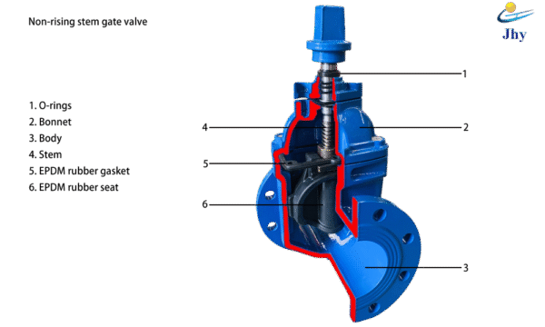 Unlocking Efficiency: How Understanding The Differences Between Rising ...